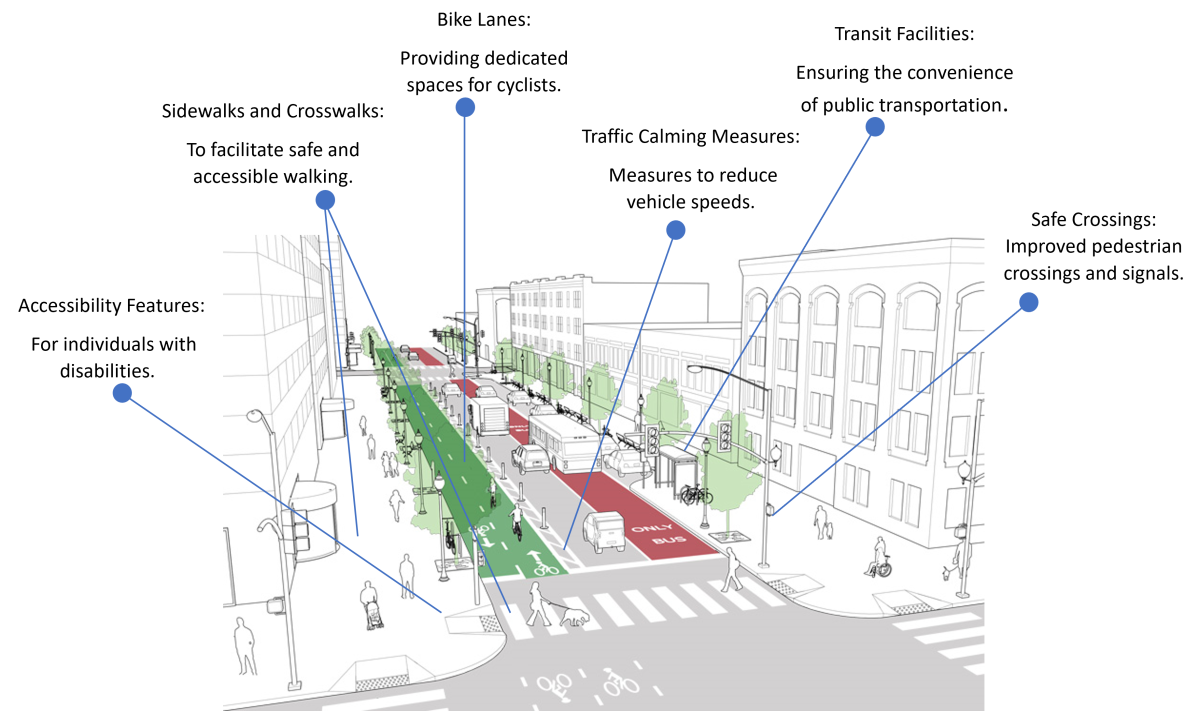 Bridging the Gap: The Connection Between Complete Streets, Vision Zero ...