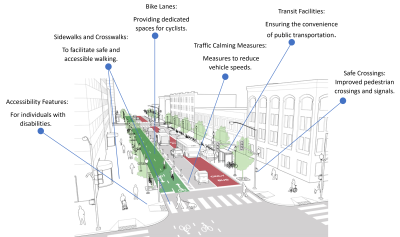 Bridging the Gap: The Connection Between Complete Streets, Vision Zero ...