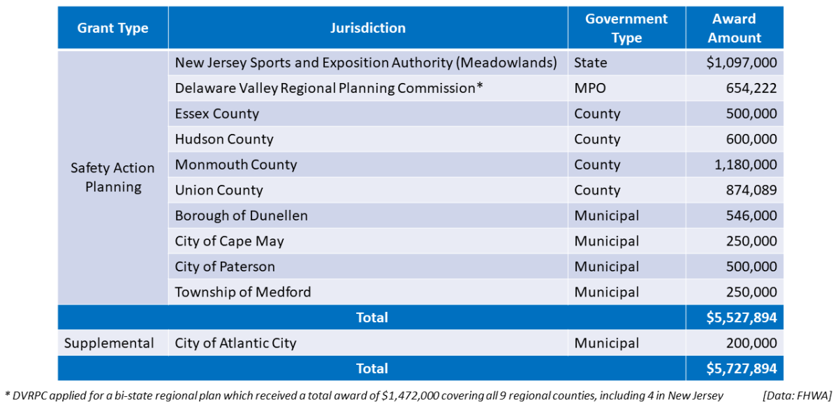 SS4A is Back! How To Get the Most Out of This Year’s Application Round