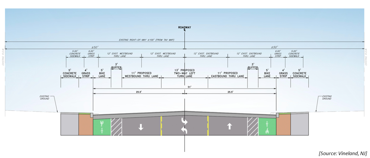 SS4A is Back! How To Get the Most Out of This Year’s Application Round