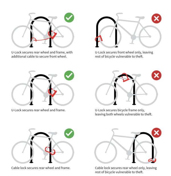 Secure Your Ride: A Guide to Properly Locking Your Bike - The New ...