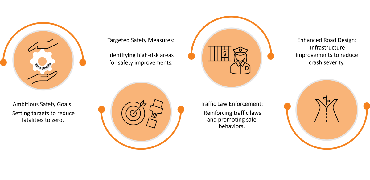 Bridging the Gap: The Connection Between Complete Streets, Vision Zero ...