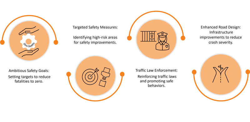 Bridging the Gap: The Connection Between Complete Streets, Vision Zero ...