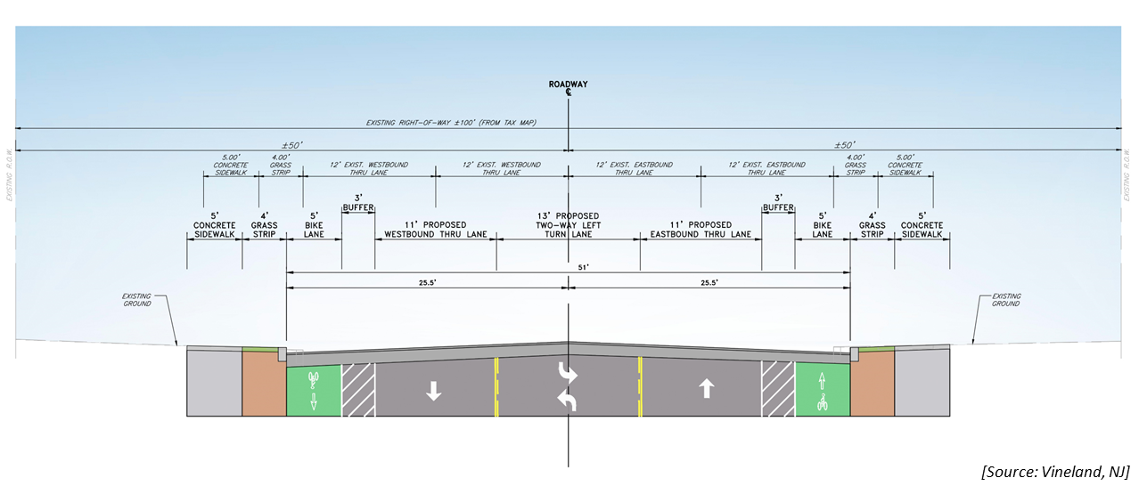Update: Safe Streets and Roads for All (SS4A) is Back for Round 3: How ...